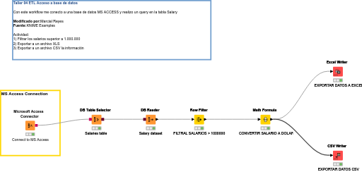 Extraccion_DATOS_MSAccess — NodePit